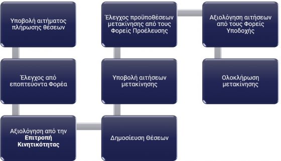 Ενιαίο Σύστημα Κινητικότητας – ΣΔΑΔ | Σύστημα Διαχείρισης Ανθρώπινου ...